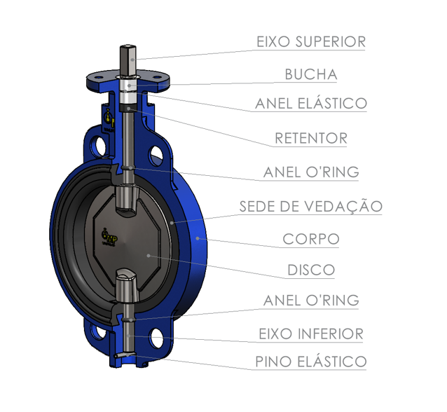 Montagem correta e manutenção da sua Válvula Borboleta